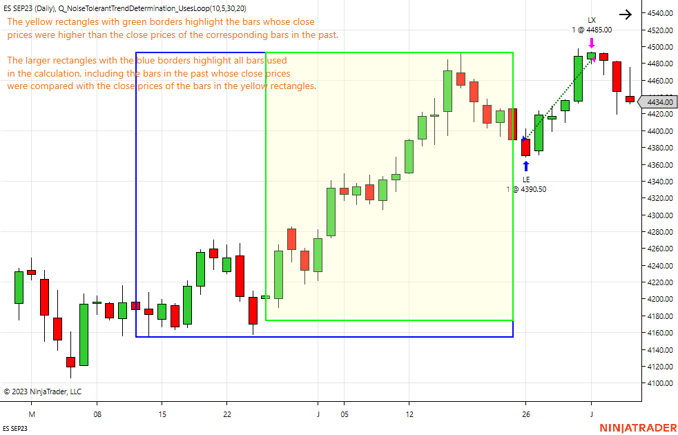 Noise-Tolerant Trend Determination (Uses Loop) (Point-and-Click NinjaTrader® Strategy) – Quagensia