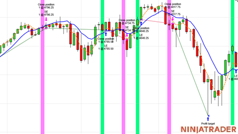 Point-and-Click Strategy Builders for NinjaTrader® and TradeStation® – Quagensia