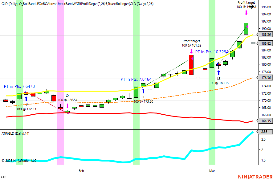 Bollinger Bands® Long Entry On Breakout Above Upper Band With Atr Based Profit Target Point And