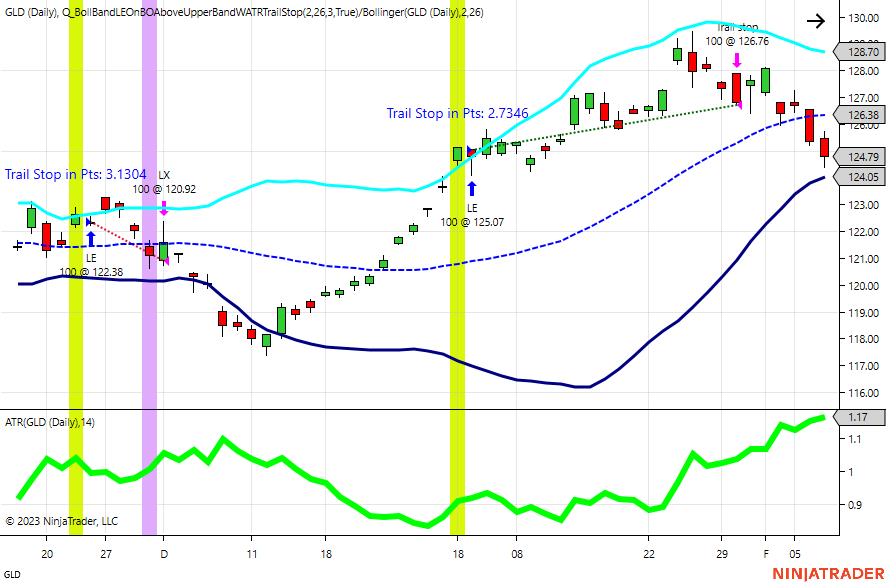 Bollinger Bands® Long Entry on Breakout Above Upper Band with ATR-Based ...