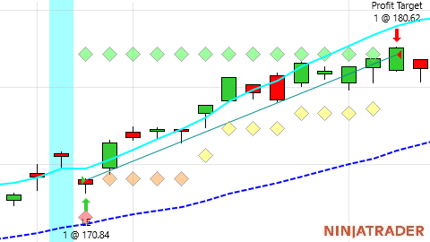 Point-and-Click Strategy Builders for NinjaTrader® and TradeStation® – Quagensia
