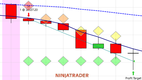 Point-and-Click Strategy Builders for NinjaTrader® and TradeStation® – Quagensia