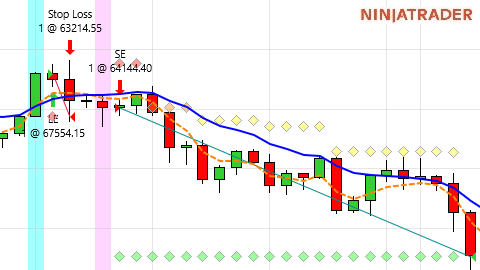Point-and-Click Strategy Builders for NinjaTrader® and TradeStation® – Quagensia