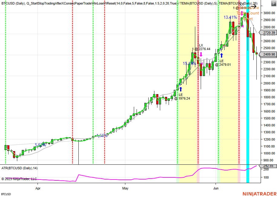 Start or Stop Trading After X Consecutive Paper Trading Winners or ...